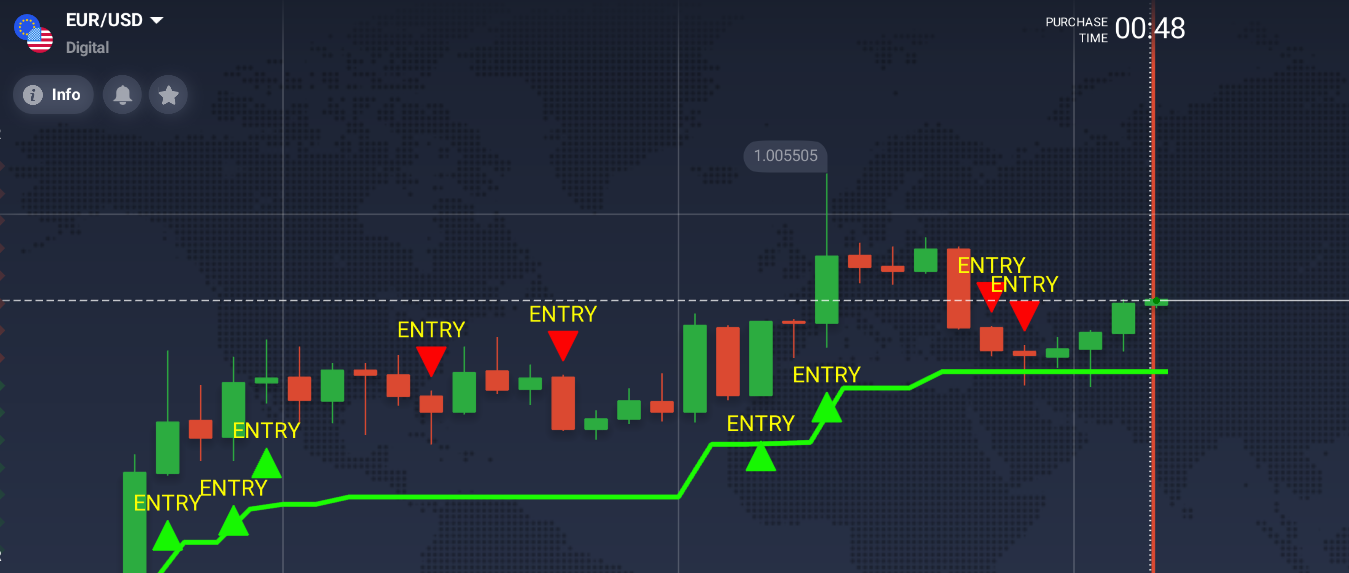 Convert Iq Option Script To Mt4 Indicator An Order To Develop The Technical Indicator At Mql5