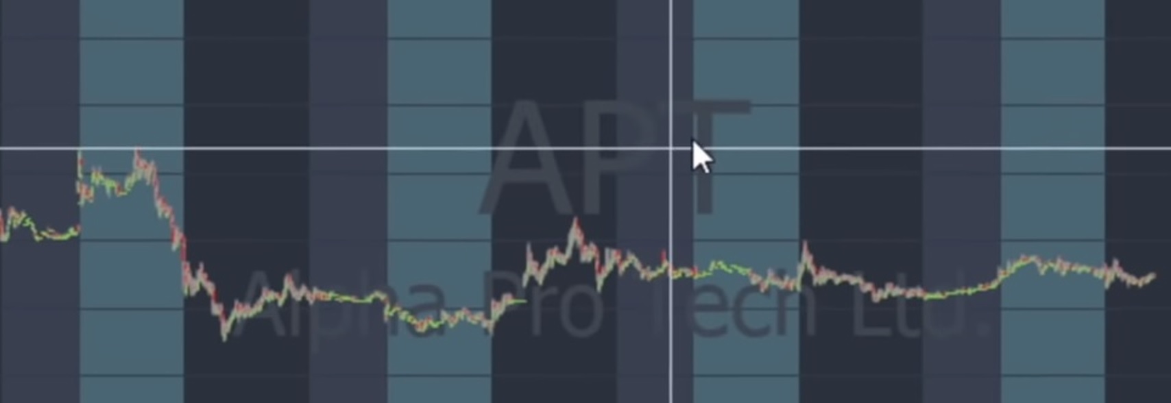 Inverse chart indicator - an order to develop the technical indicator at MQL5.community ...