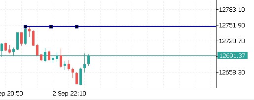 Draw Horizontal Line From Point I Click An Order To Develop The Technical Indicator At Mql5
