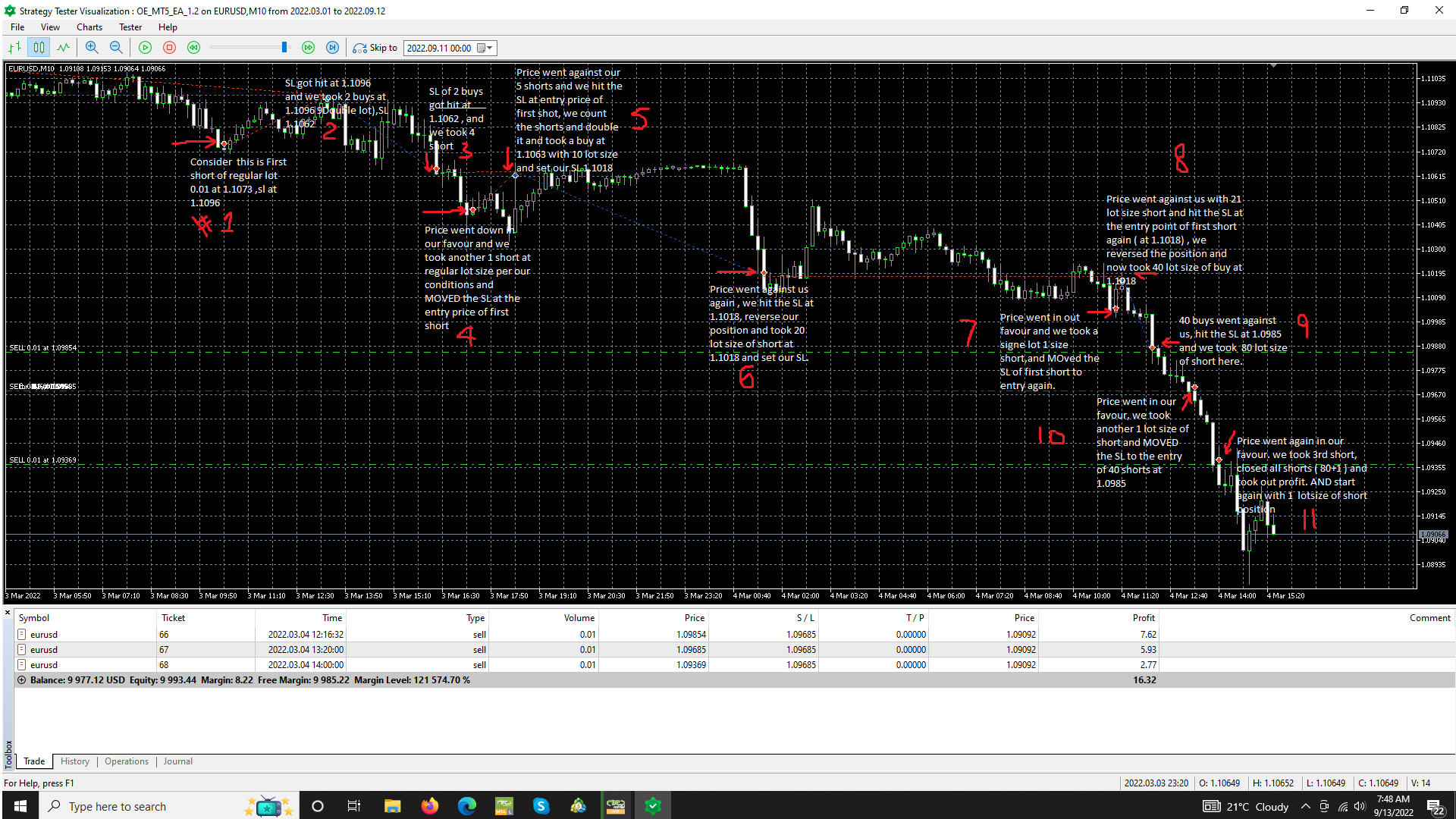I am looking to get a trading strategy coded in MET4 &MET5 EA which can ...