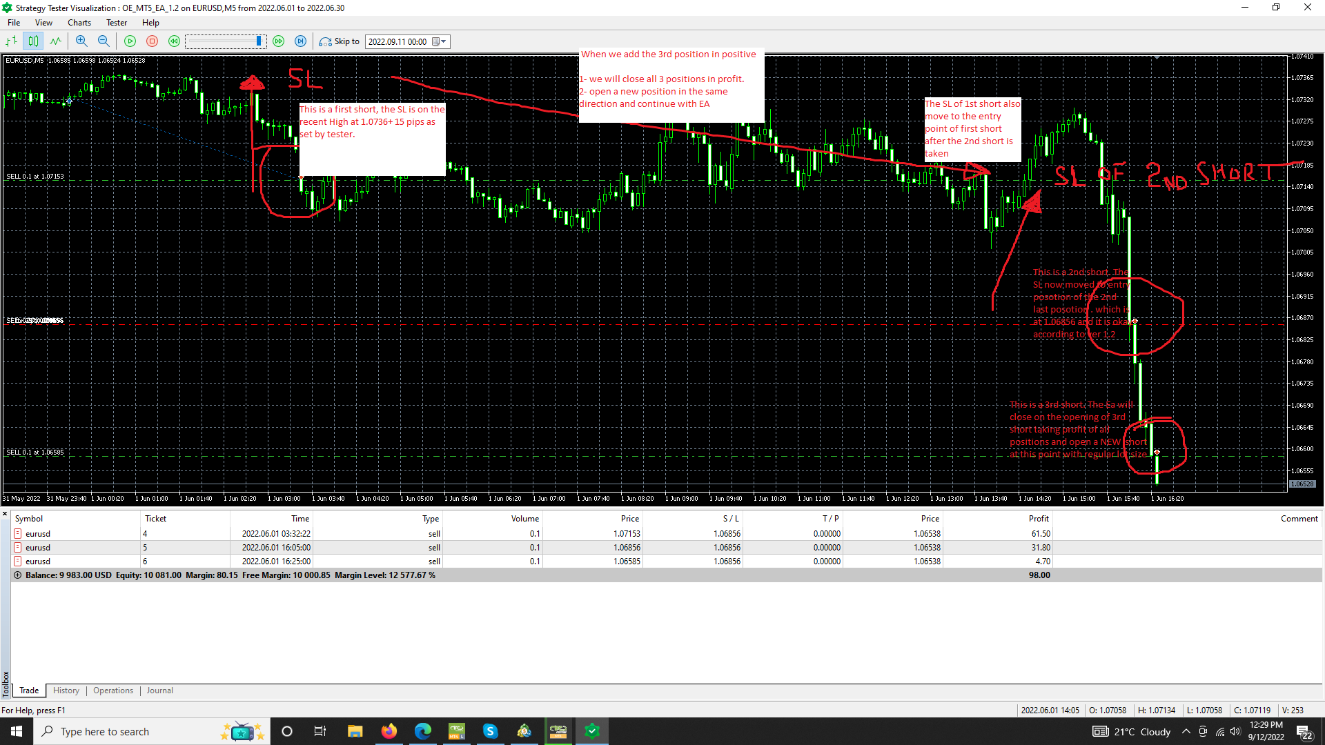 I am looking to get a trading strategy coded in MET4 &MET5 EA which can ...