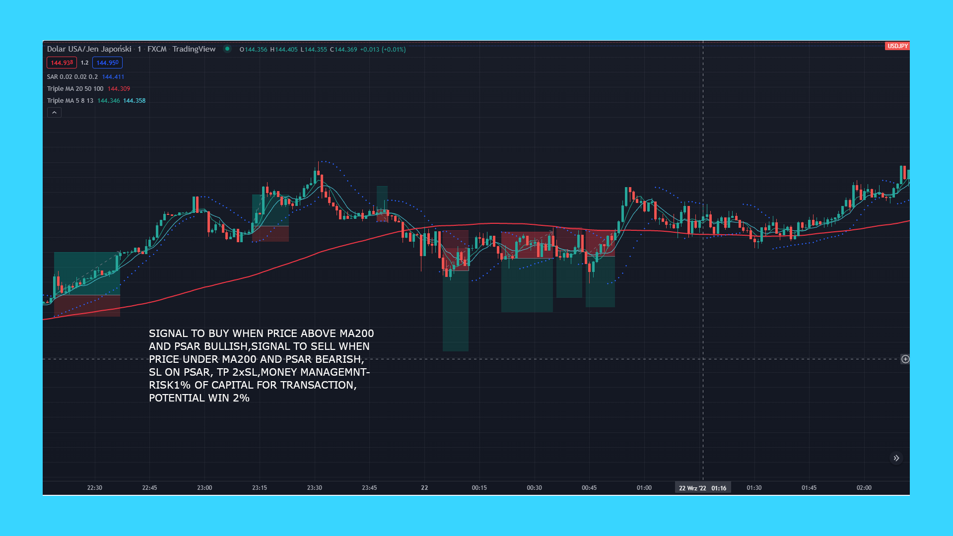 Very Simple Robot An Order To Develop The Trading Robot At Mql5