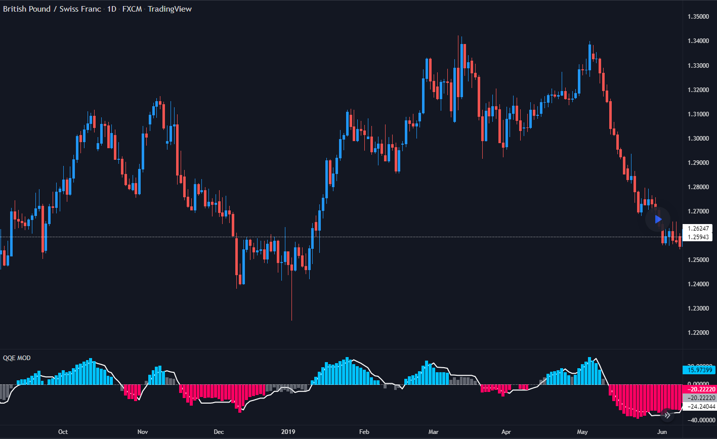 Need Help Converting Tradingview Pinescript Into Ninjatrader8 Script An Order To Develop The