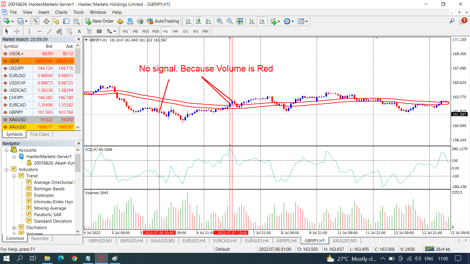 Simple Indicator An Order To Develop The Technical Indicator At Mql5