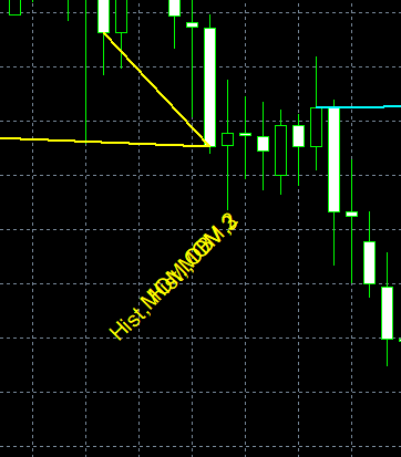 Поправить индикатор в MT4 и переделать его под MT5 - an order to develop the technical indicator ...