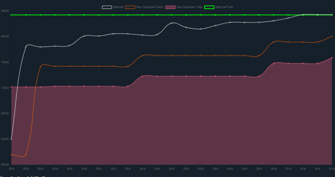 Maximal Drawdown And Relative Drawdown Mt4 An Order To Develop The Technical Indicator At Mql5