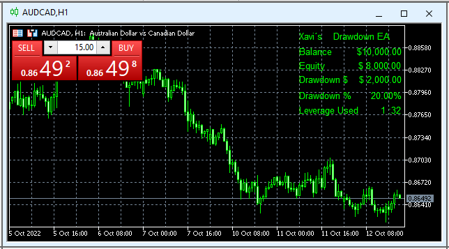 Drawdown Alert / Account Balance Alert MT4 and MT5 - an order to ...