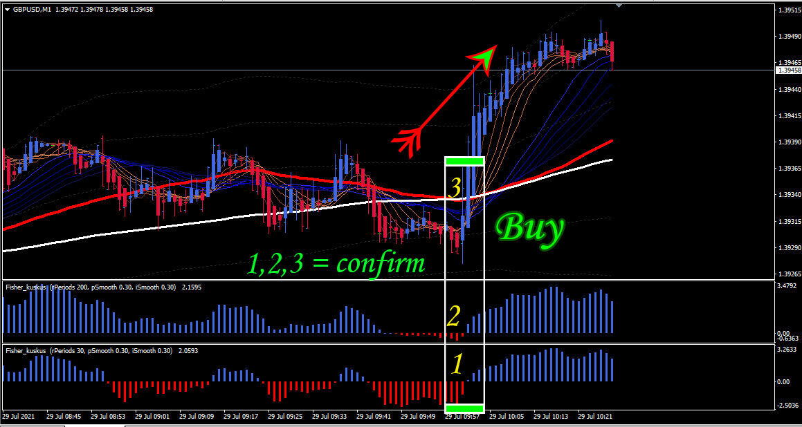 Scalper Gold BOT - an order to develop the trading robot at MQL5.community Freelance service ...