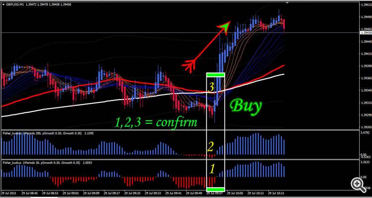 Scalper Gold BOT - an order to develop the trading robot at MQL5 ...
