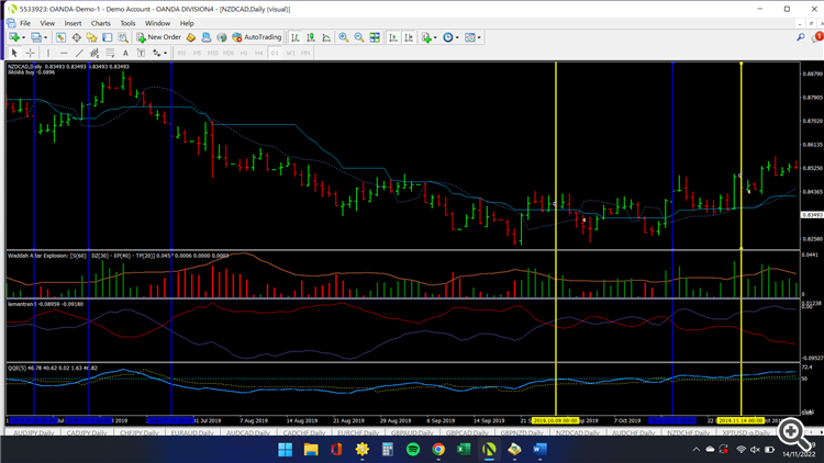 Modification of an EA - an order to develop the trading robot at MQL5.community Freelance ...