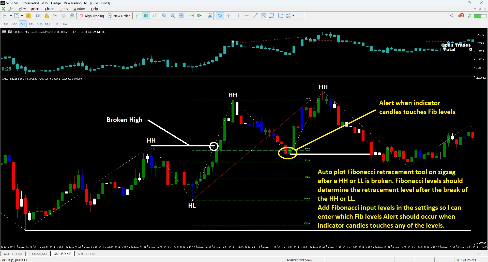 Modify Indicator Add Fibonacci To Zigzag With Alerts Add Trend Levels Hhhllllh An Order