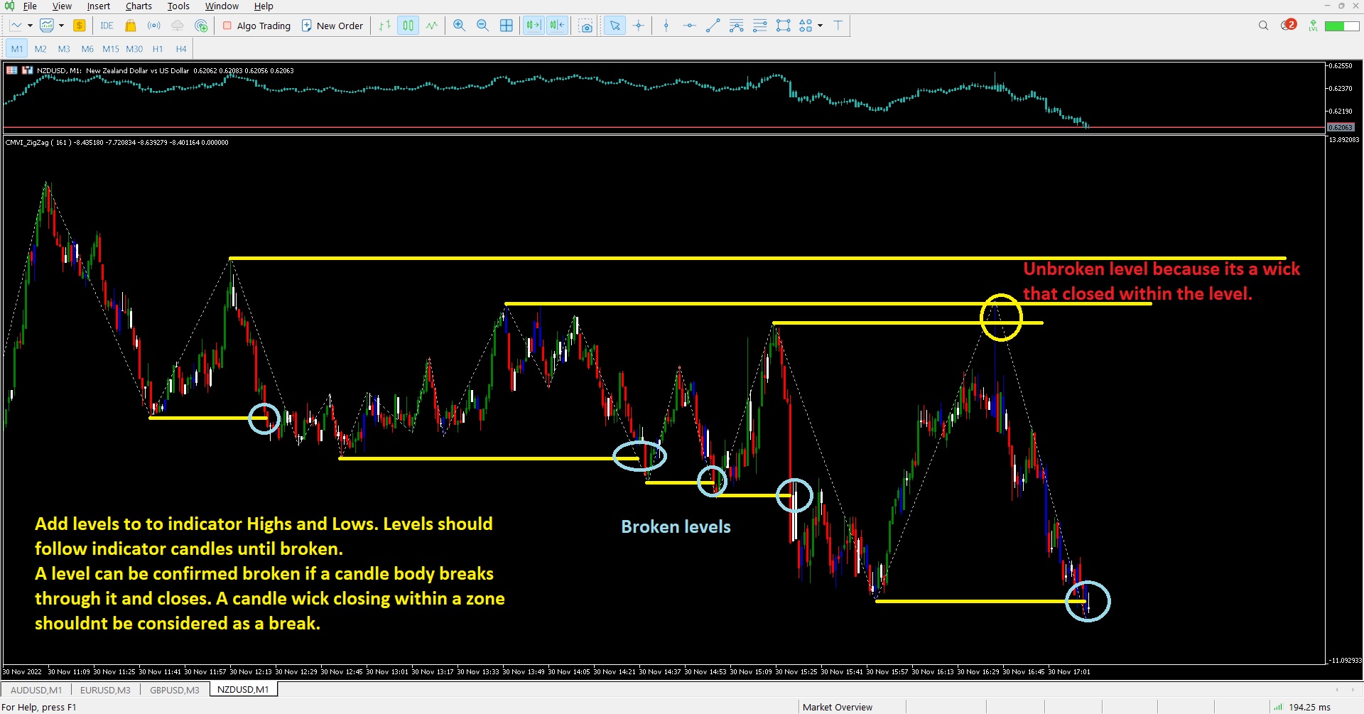 Modify Indicator Add Fibonacci To Zigzag With Alerts Add Trend Levels Hhhllllh An Order