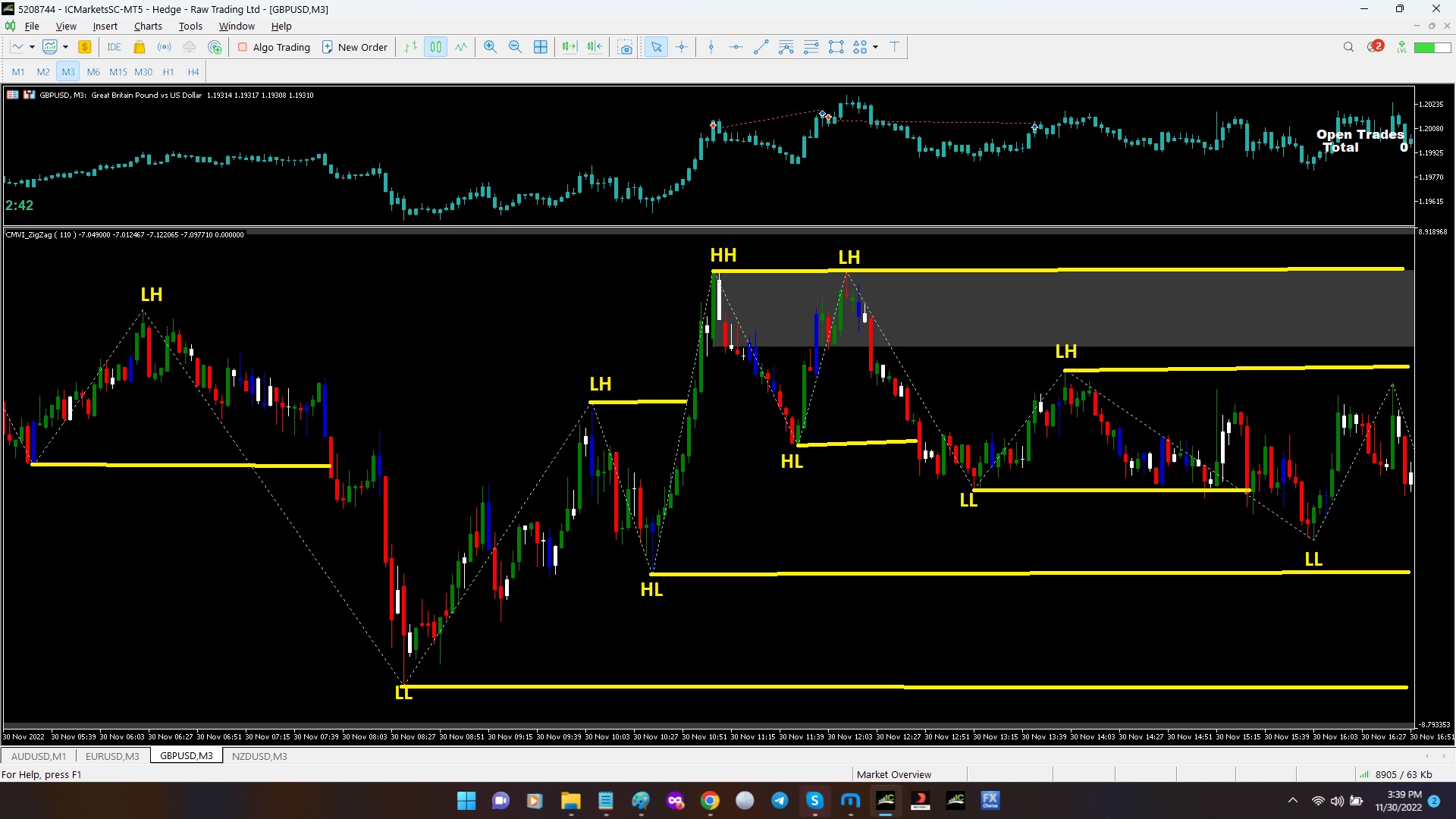 Modify Indicator Add Fibonacci To Zigzag With Alerts Add Trend Levels Hhhllllh An Order
