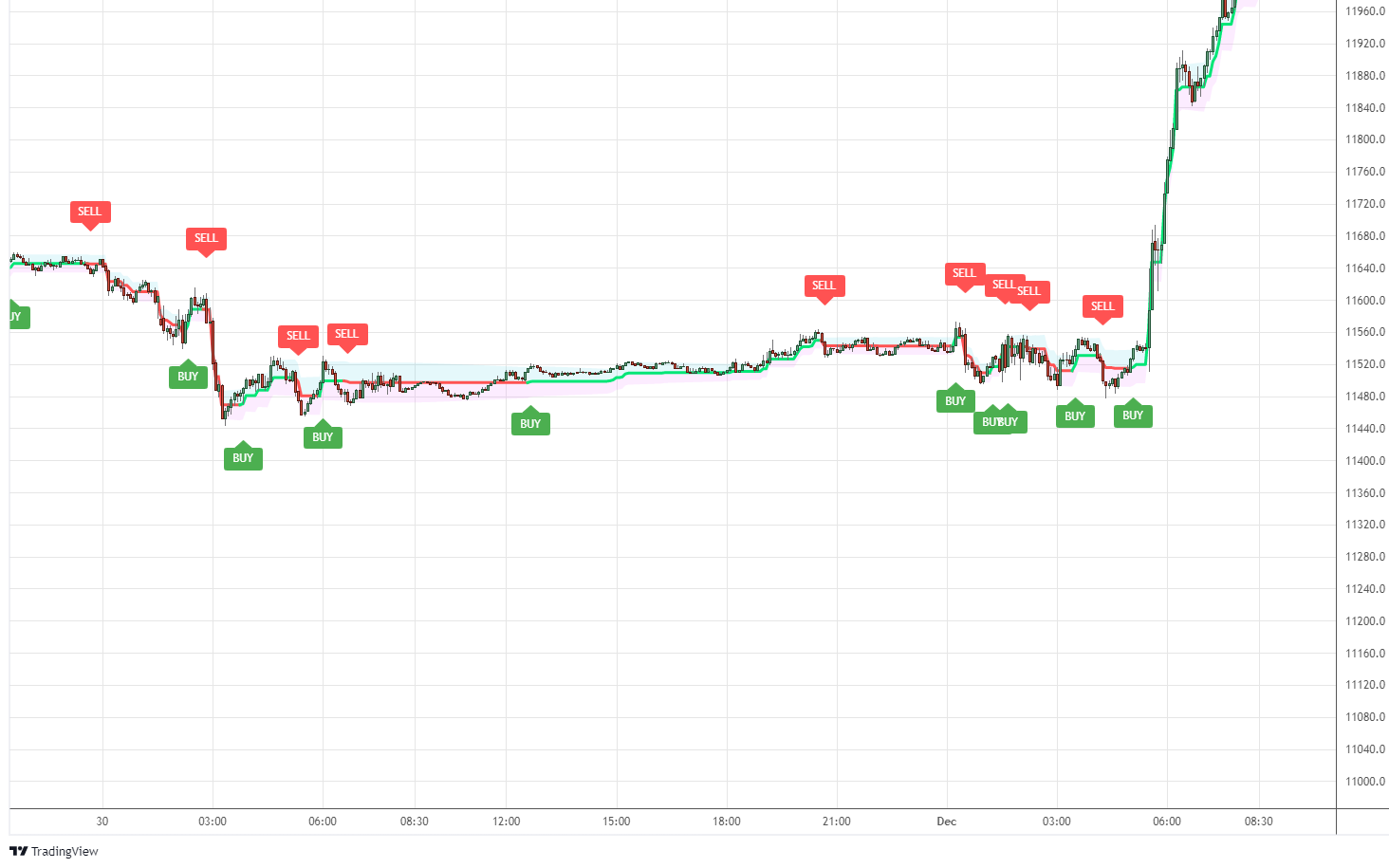 I Have An Source Code In Tradingview Pinescript And Need It Converting To Mql5 Indicator An