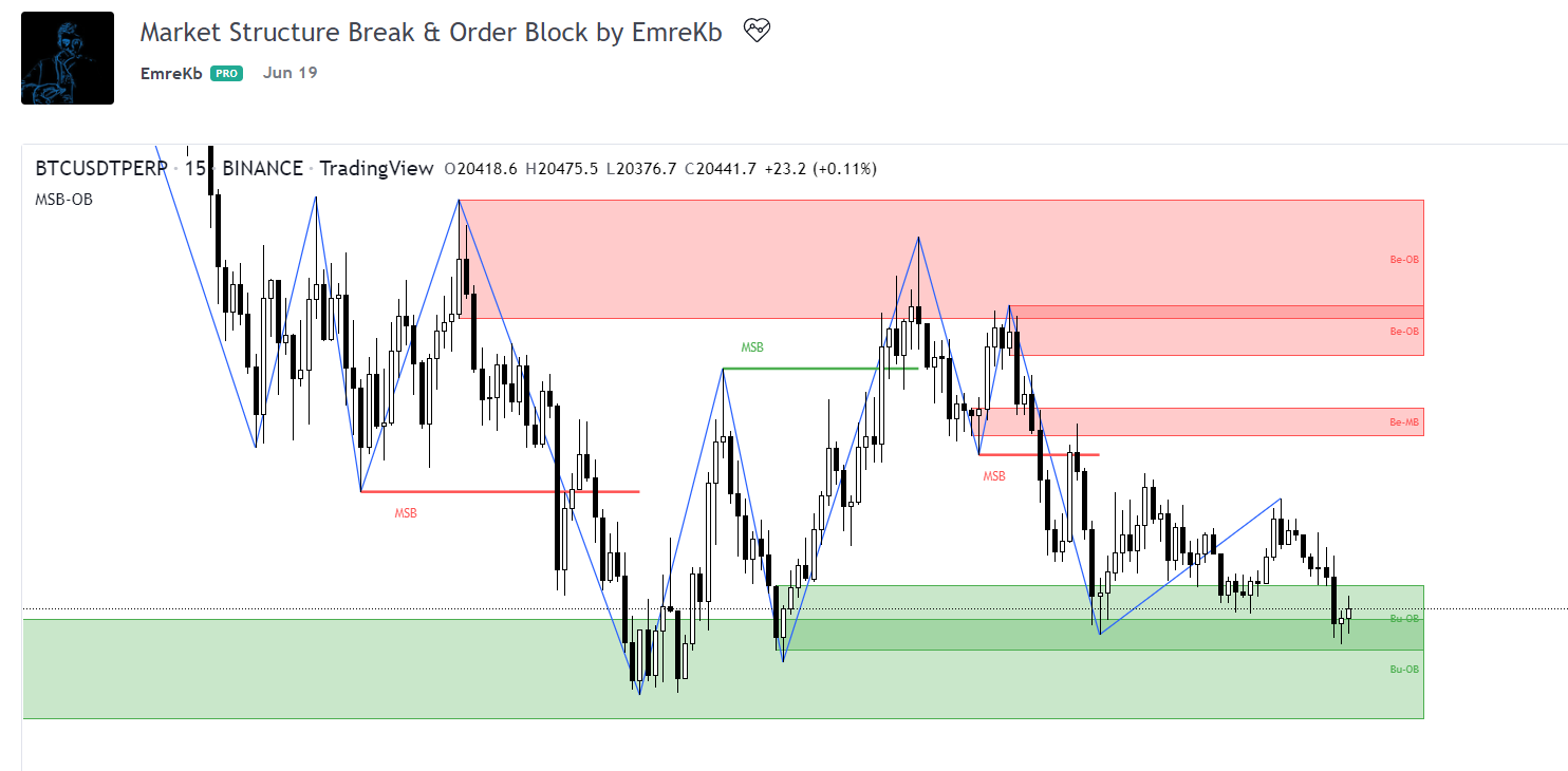 Convert Pine Script Tradingview Indicator Into Both Mt4 And Mt5 Indicator An Order To