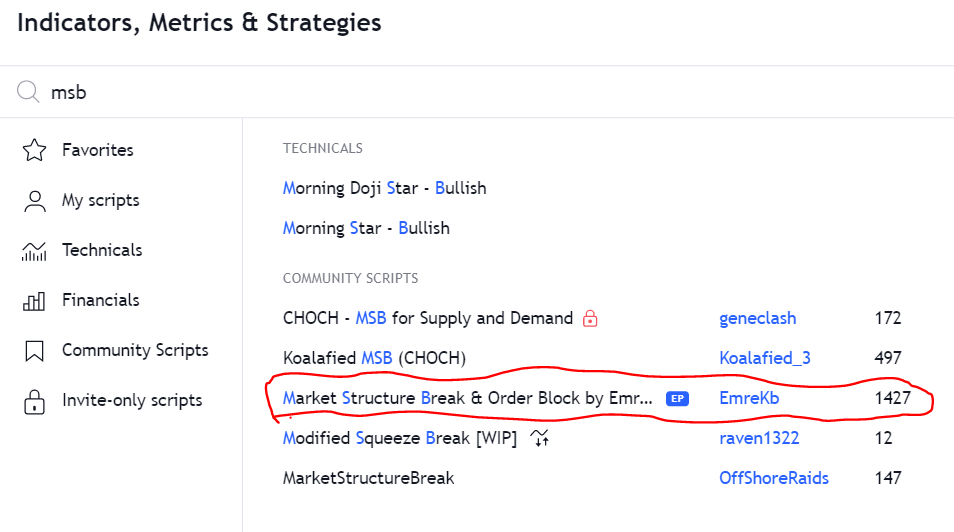 Convert Pine Script Tradingview Indicator Into Both Mt4 And Mt5 Indicator An Order To