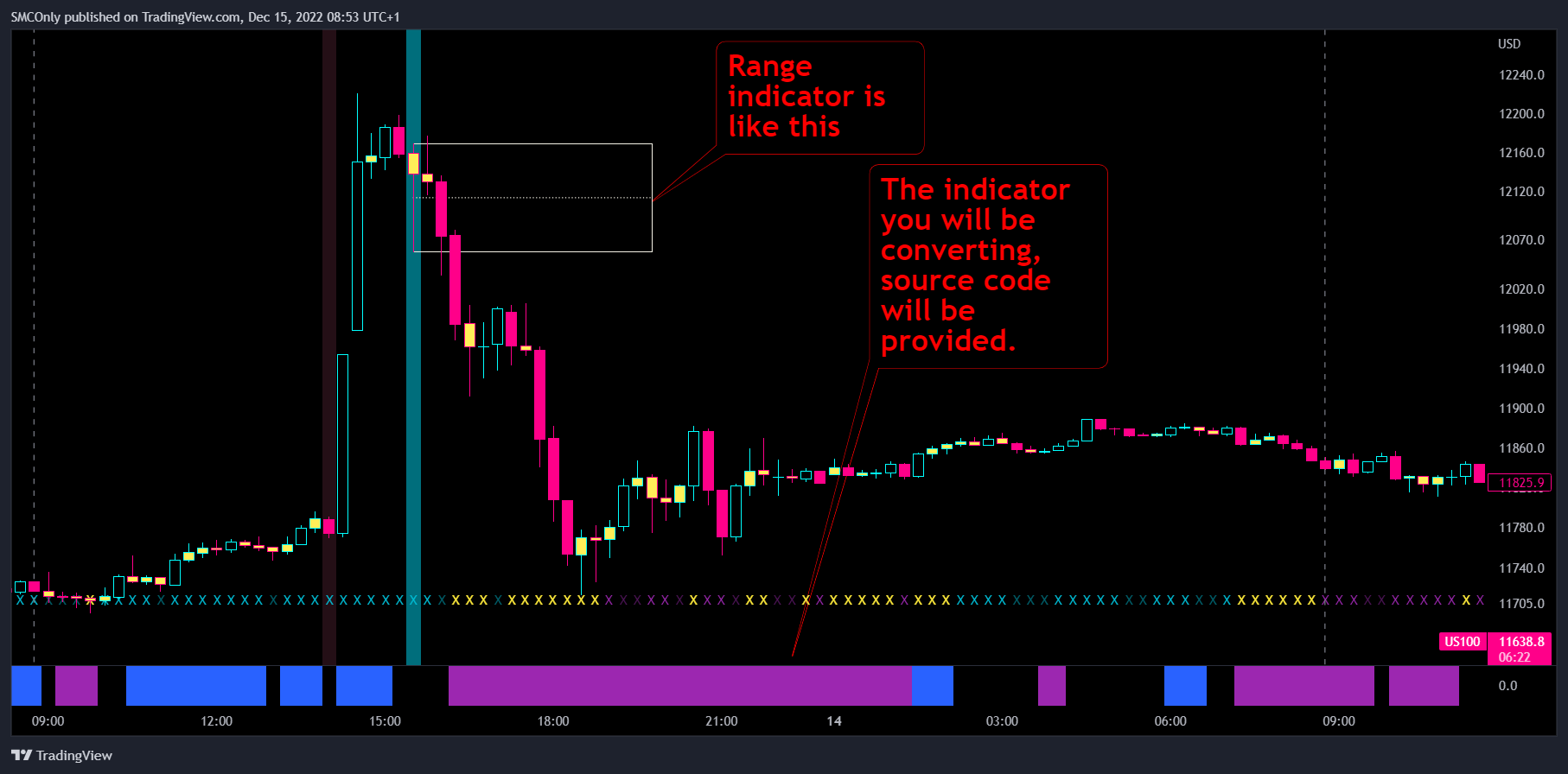 Pinescript To Mql4 And Mql5 Needed An Order To Develop The Technical Indicator At Mql5