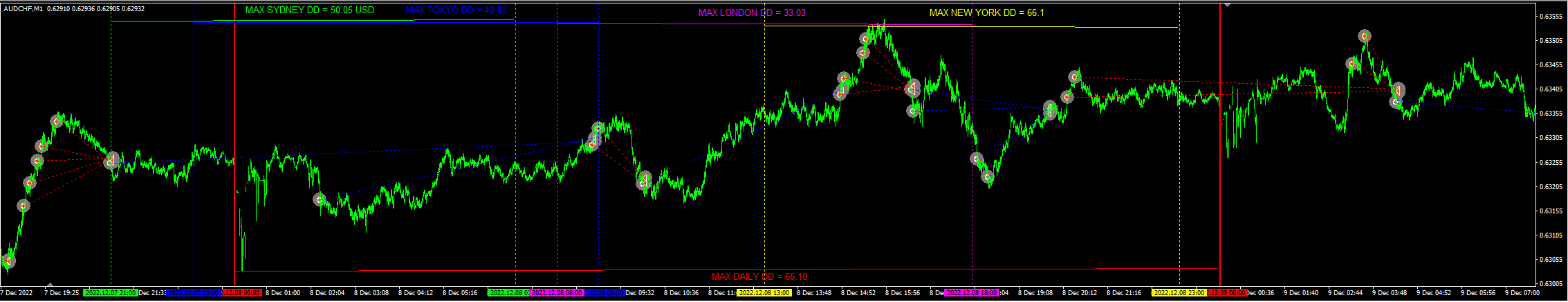Historical Max Drawdown Indicator With Trade Duration An Order To Develop The Technical