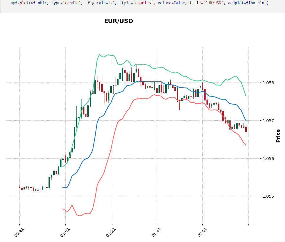 Convert Mql4 Code To Python Indicator заказ на разработку решения