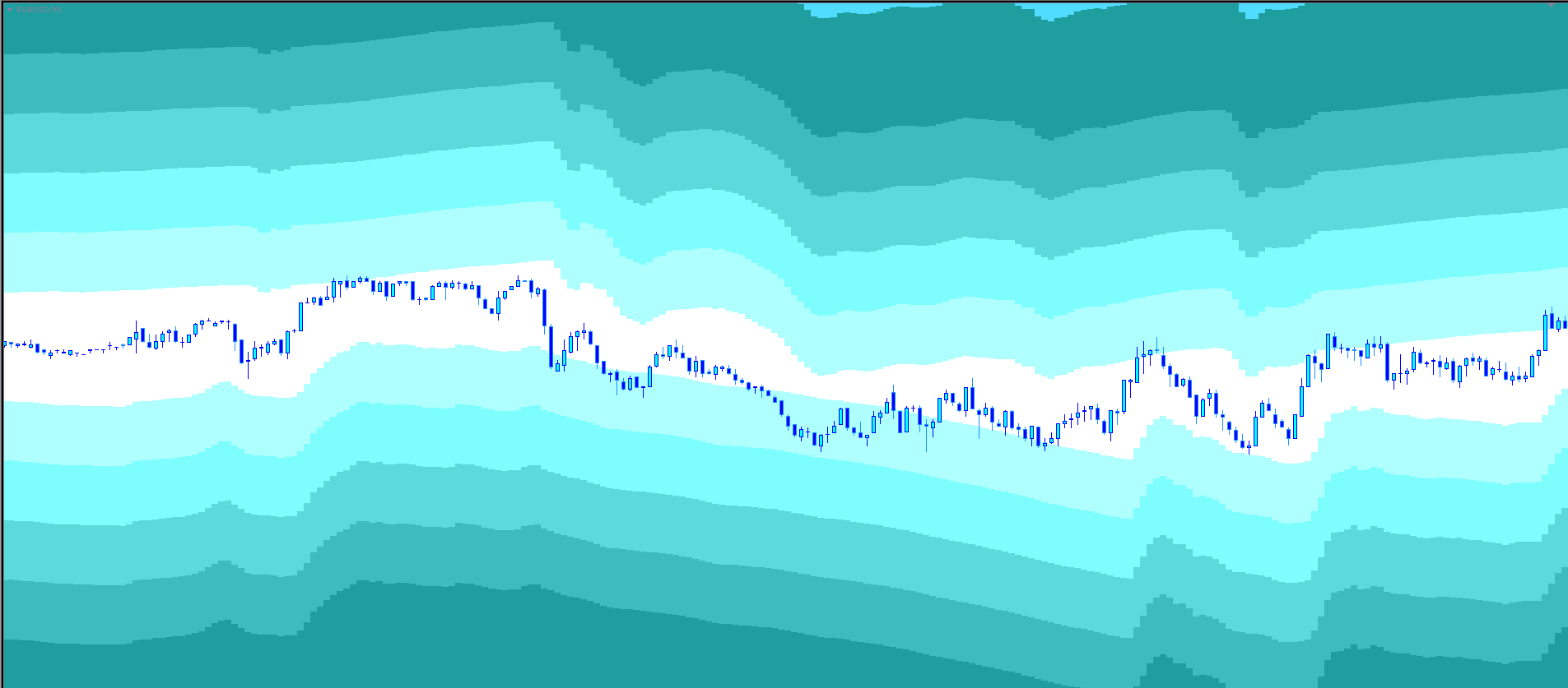 Convert Mql4 Code To Python Indicator заказ на разработку решения