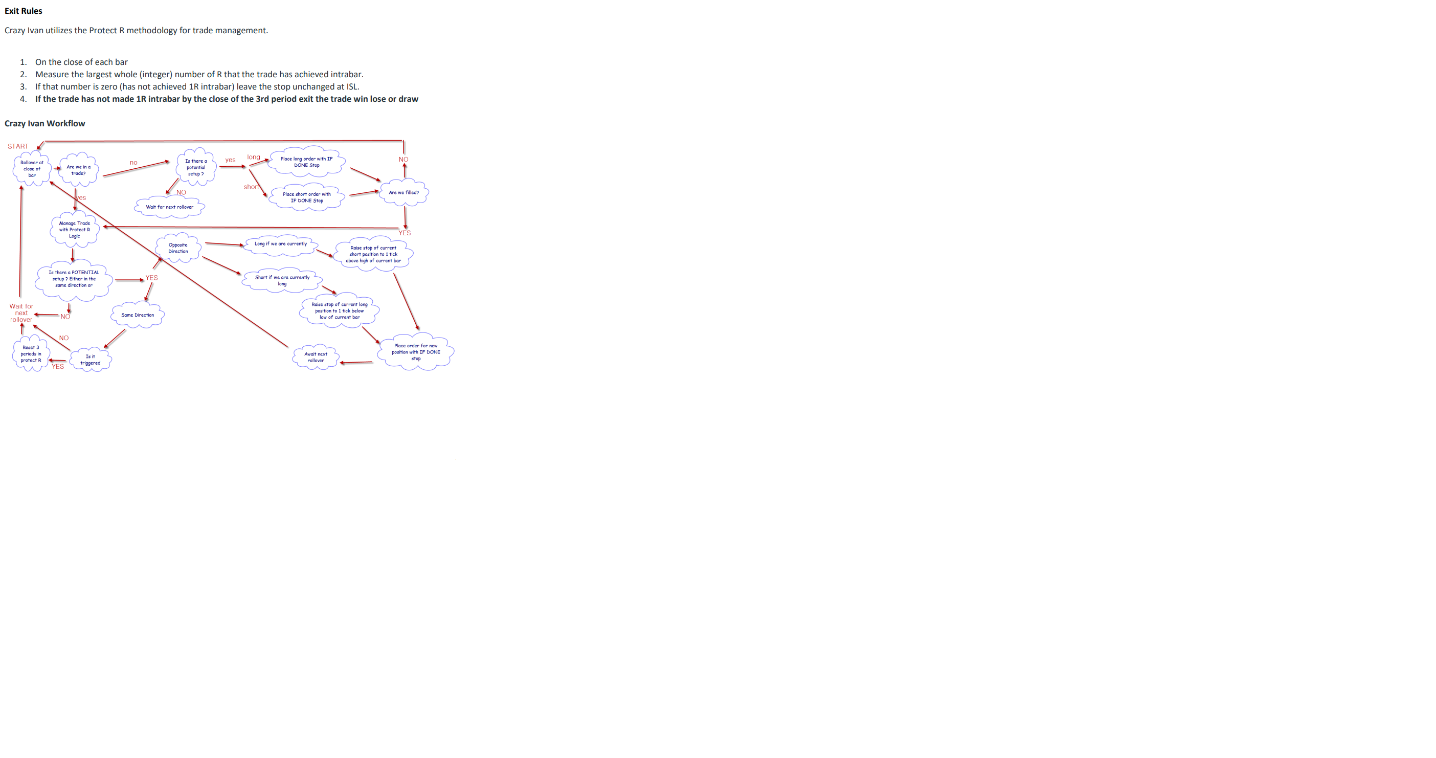 Expert Advisor For Metatrader4 Mql4 Programmer Needed An Order To