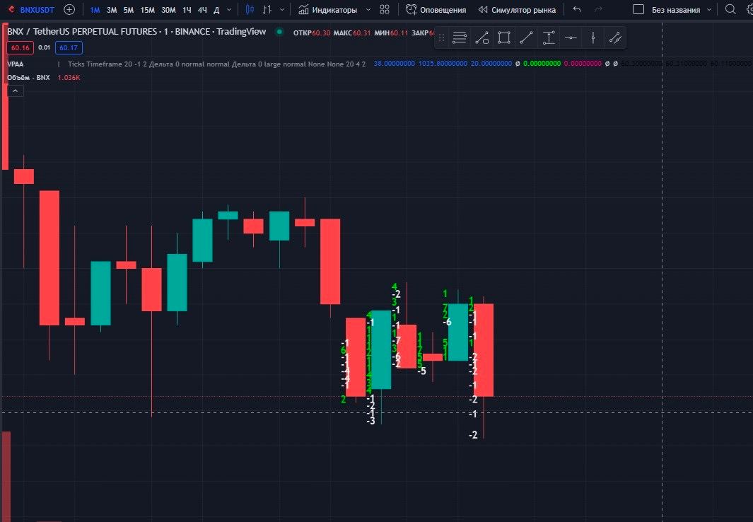 Mt4 And Tradingview Expert Who Can Code Indicator With Clusters And