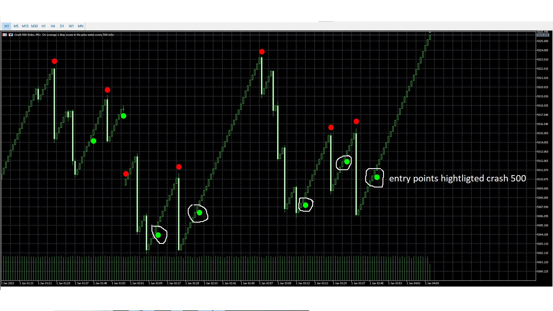 Convert A Mt5 Indicator For Boom And Crash Synthetic Indices To Create