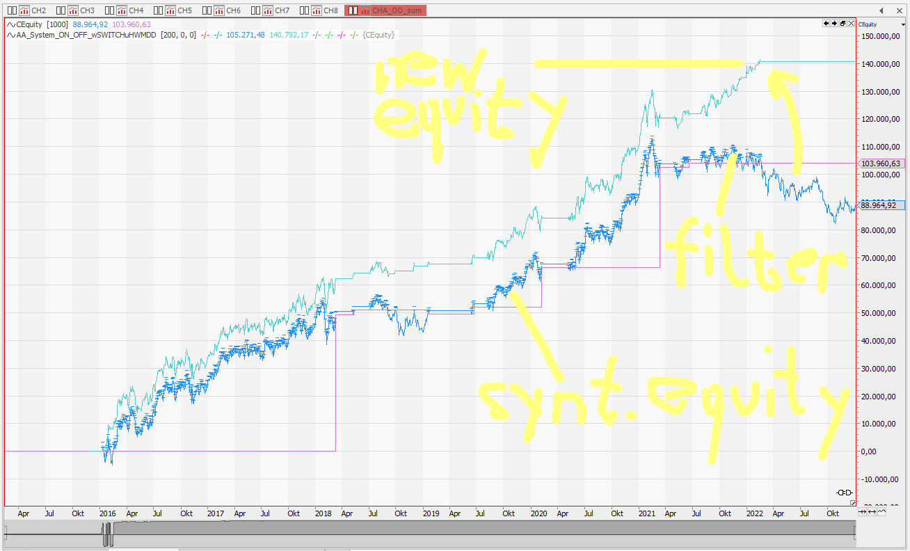 MQL5 EA using data of another chart and generate filtered BUY/SELL !!!ONLY FOR PROFESSIONALS ...