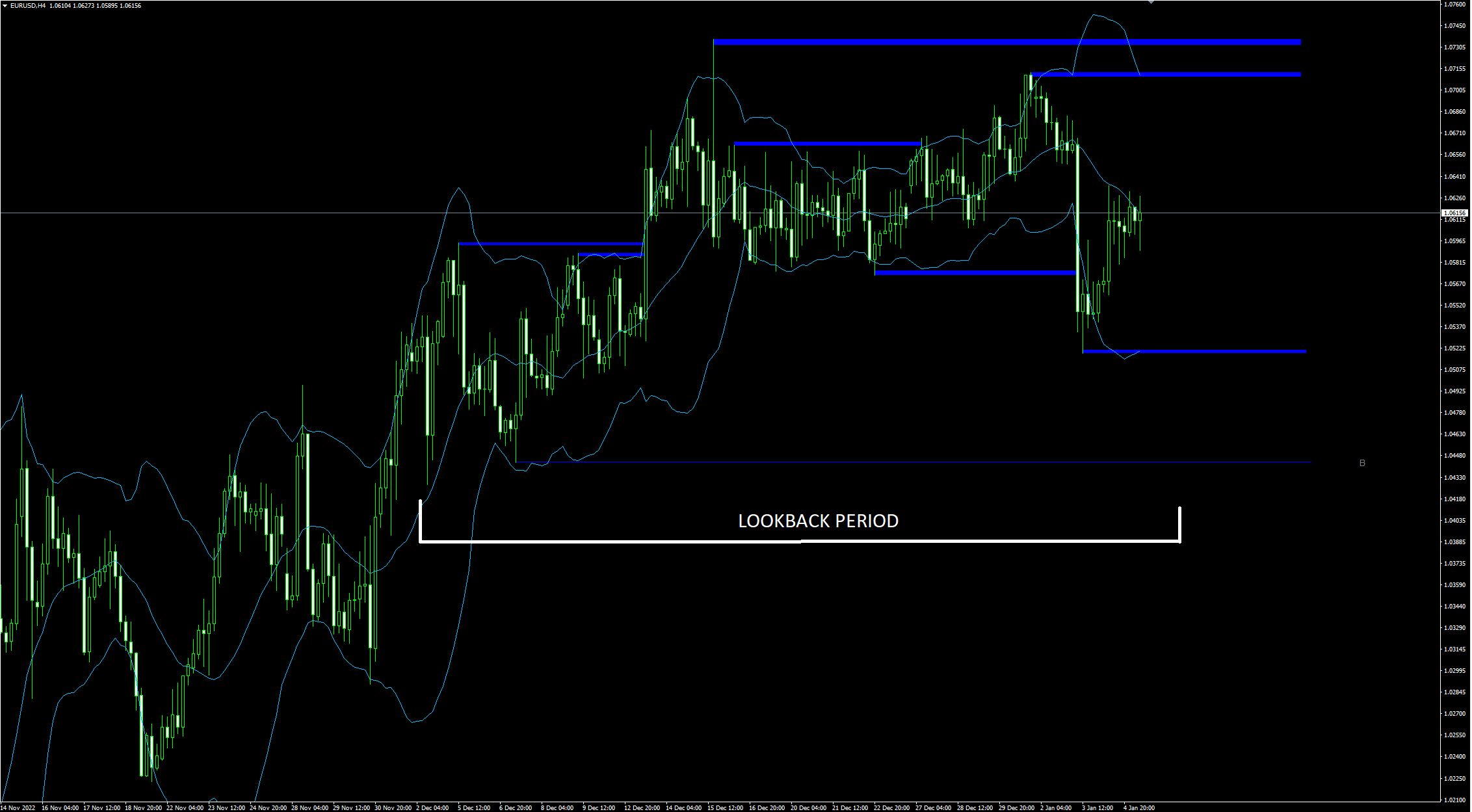Create New Indicator And Combine With Existing Indicator An Order To Develop The Technical