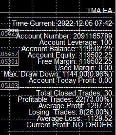 DASHBOARD CUSTOMIZATION AND MODIFICATION. - an order to develop the ...