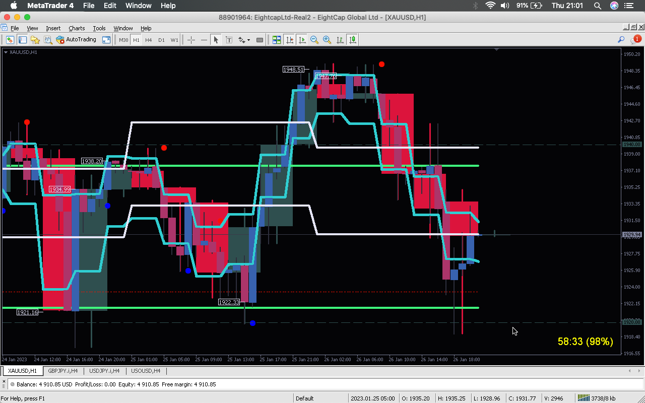 Convert Mql4 Indicator To Pinescript An Order To Develop The Technical Indicator At Mql5