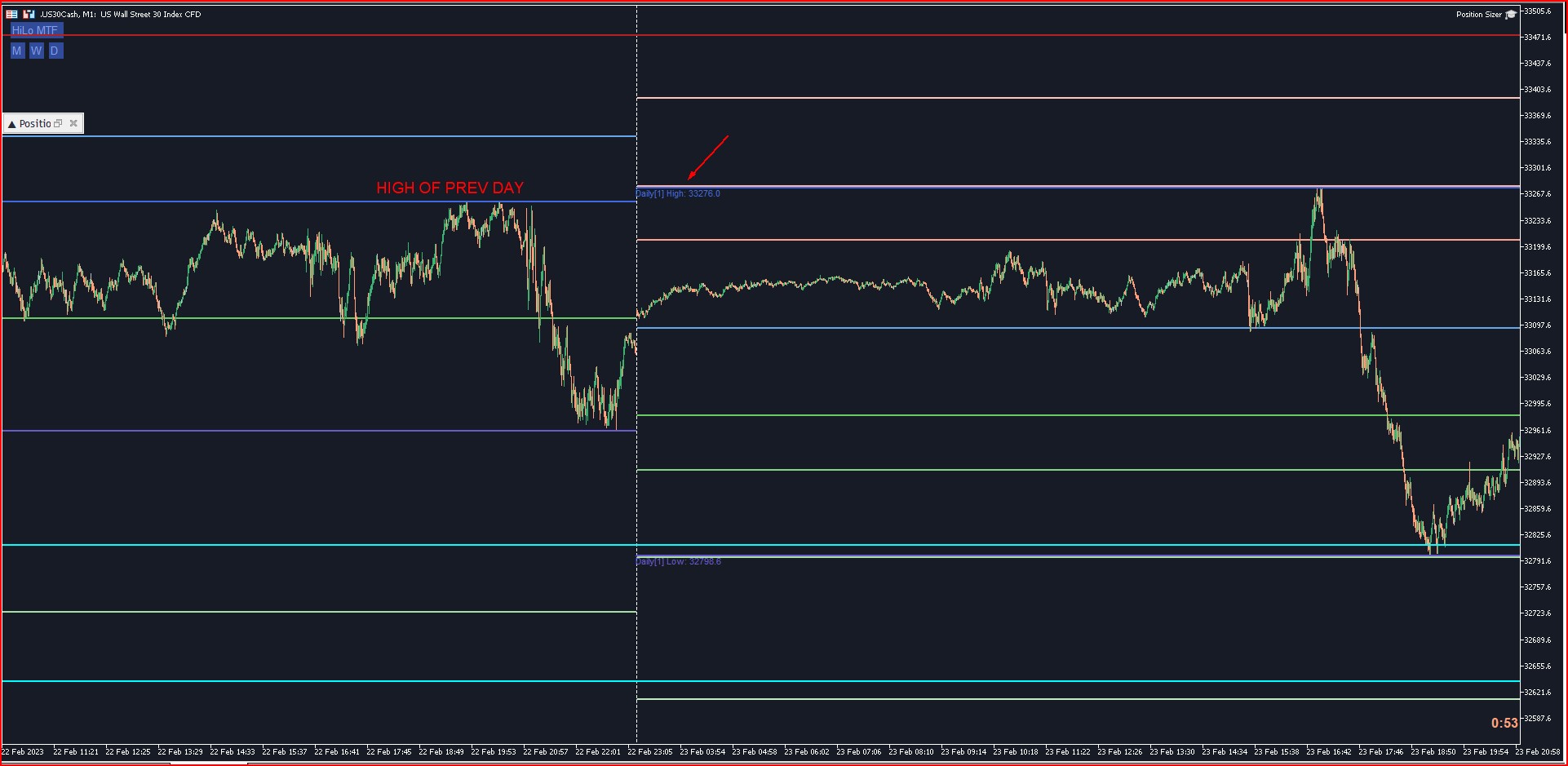 I NEED SOME ROBOT TO TRADING IN THE HIGH AND LOW OF THE PRIOR DAY WEEK AND MONTH - an order to ...