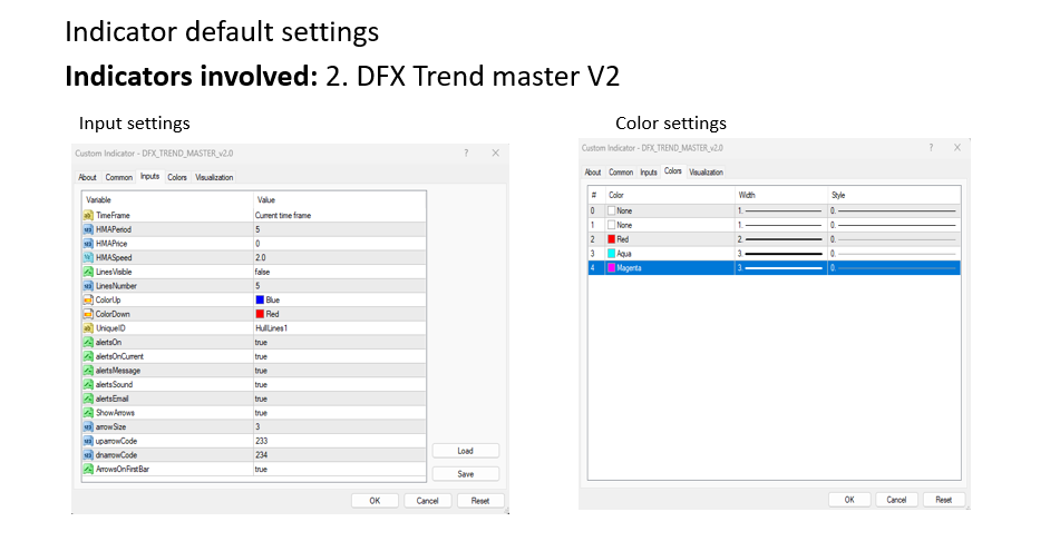 I Would Like To Combine Indicators Into 1 An Order To Develop The