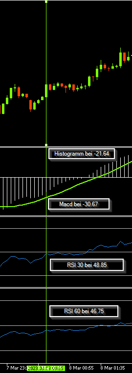 MACD+RSI30/60 - an order to develop the trading robot at MQL5.community Freelance service ...