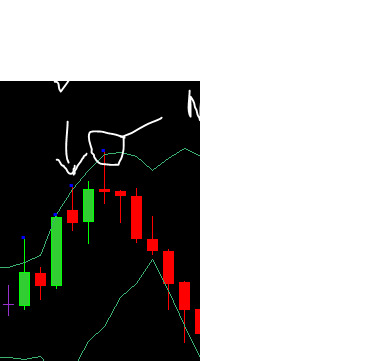 Just a Simple editing or coding of an mq4 Indicator (need to put arrows ...