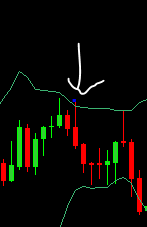 Just a Simple editing or coding of an mq4 Indicator (need to put arrows ...