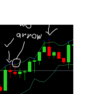 Just a Simple editing or coding of an mq4 Indicator (need to put arrows ...