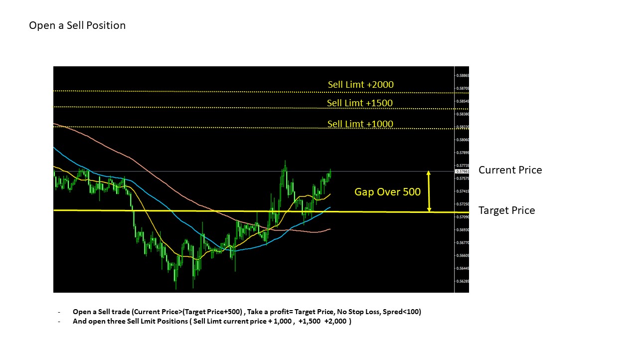 Telegram Chat bot Trading MT4 EA - an order to develop the trading ...