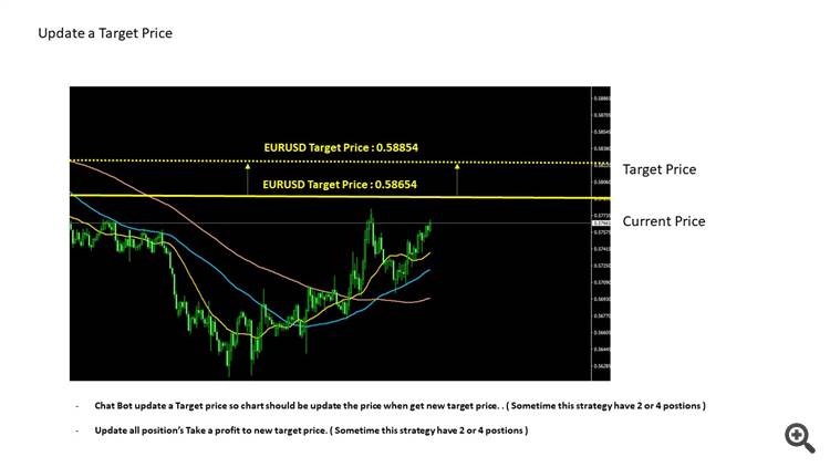 Telegram Chat bot Trading MT4 EA - an order to develop the trading ...