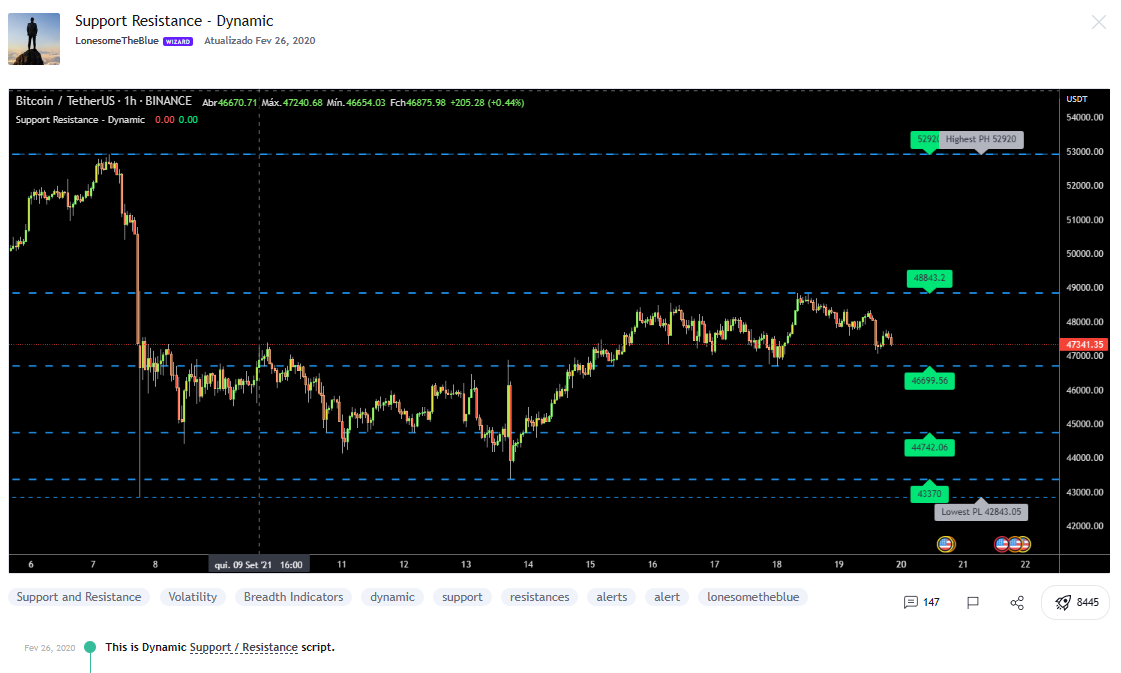 Convert Pinescript Indicator To Mql5 Code An Order To Develop The Converting At Munity