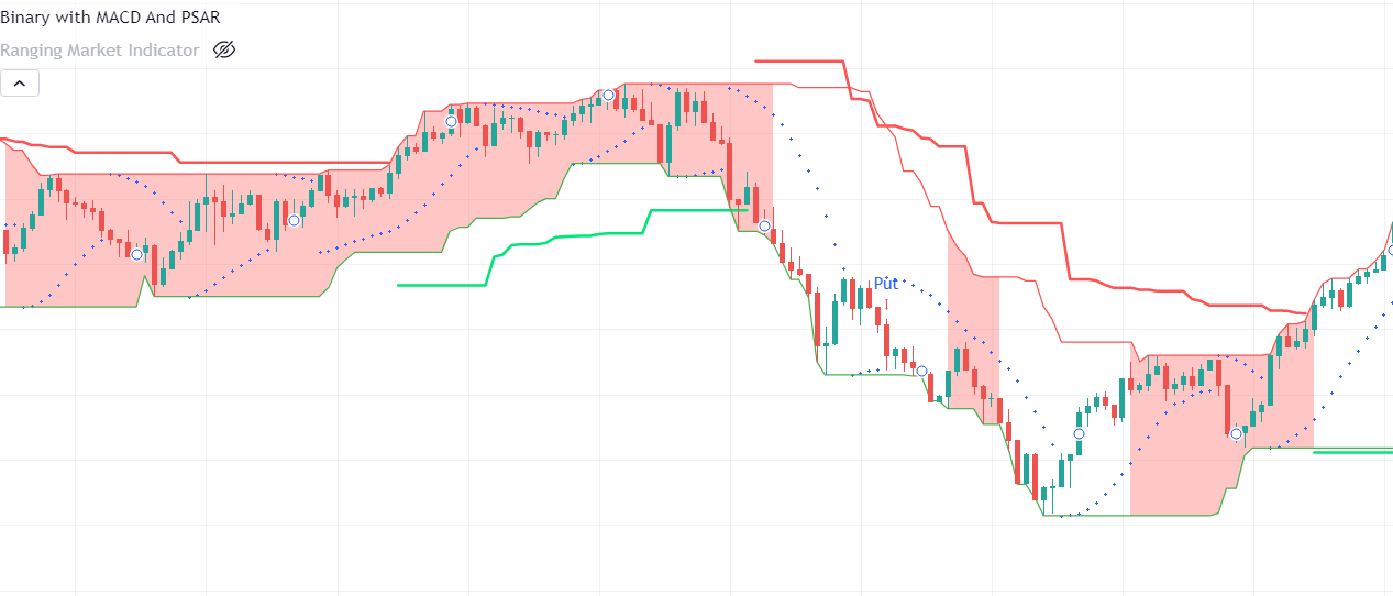 Conversion Of Pine V5 Indicator Code To Mql5 Indicator An Order To Develop The Converting At