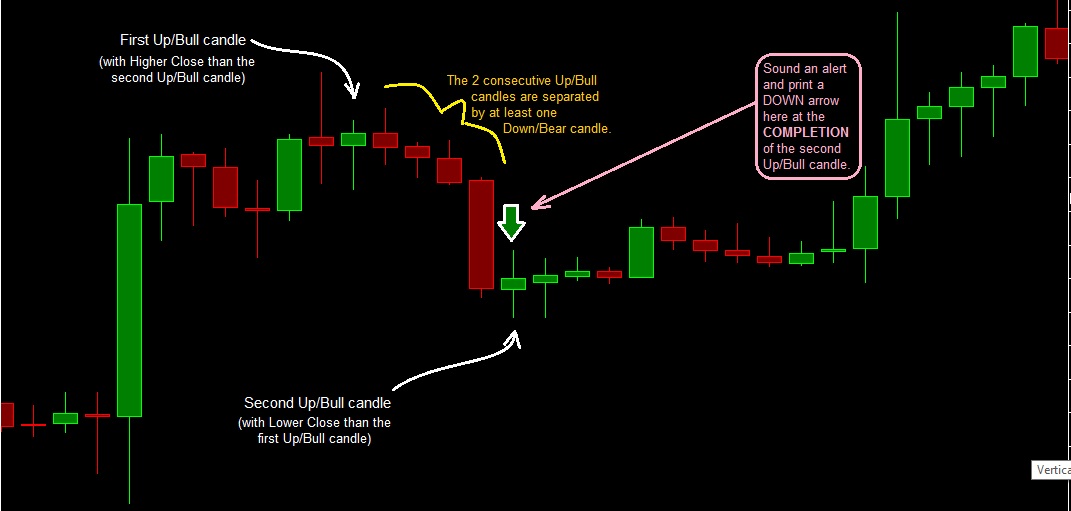 An indicator based on market price positioning - an order to develop ...