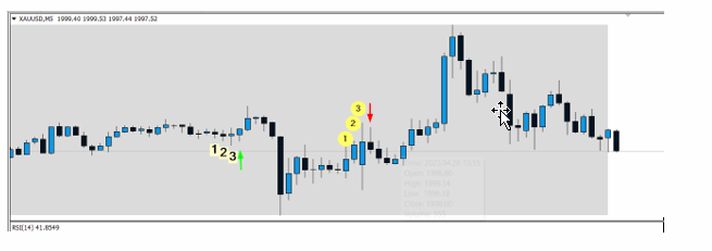 Swing Turn Around Indication - an order to develop the technical ...