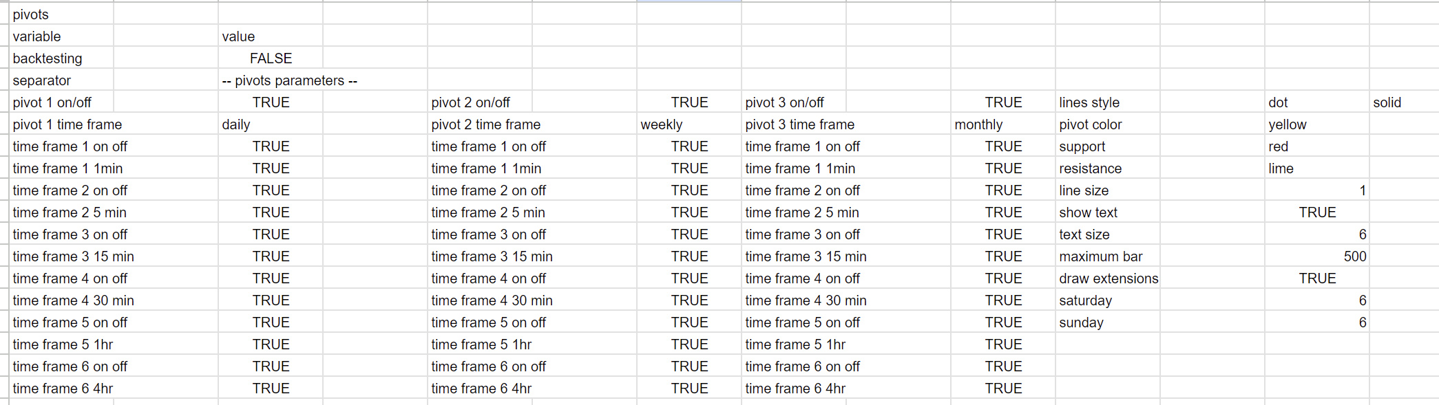 I Need Someone To Convert My Mt4 Indicator To An Ea An Order To Develop The Technical