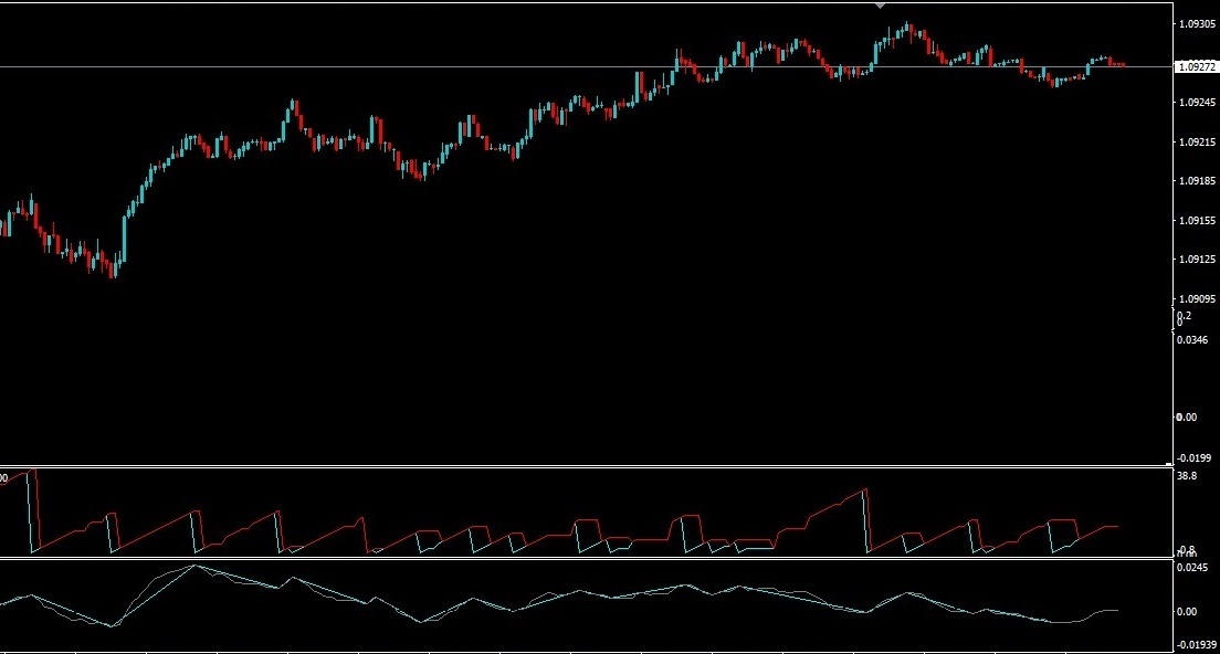 Zigzag NRP on oscillator: counter since last "zig" error (not ...