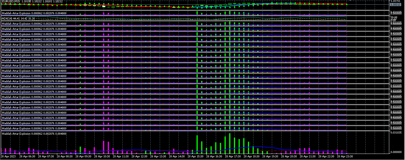 Urgent Help Needed With Indicator And Ea In Mql5 An Order To Develop The Trading Robot At Mql5