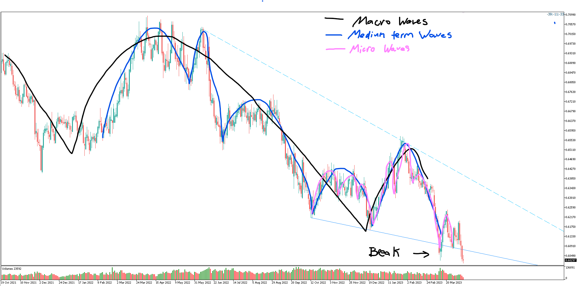 Trendline Trading EA - an order to develop the trading robot at MQL5 ...