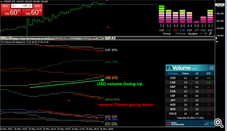 EA TRADING BOT BASED ON 2 INDICATORS - an order to develop the trading robot at MQL5.community ...