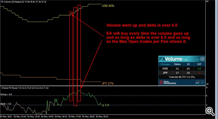 EA TRADING BOT BASED ON 2 INDICATORS - an order to develop the trading robot at MQL5.community ...