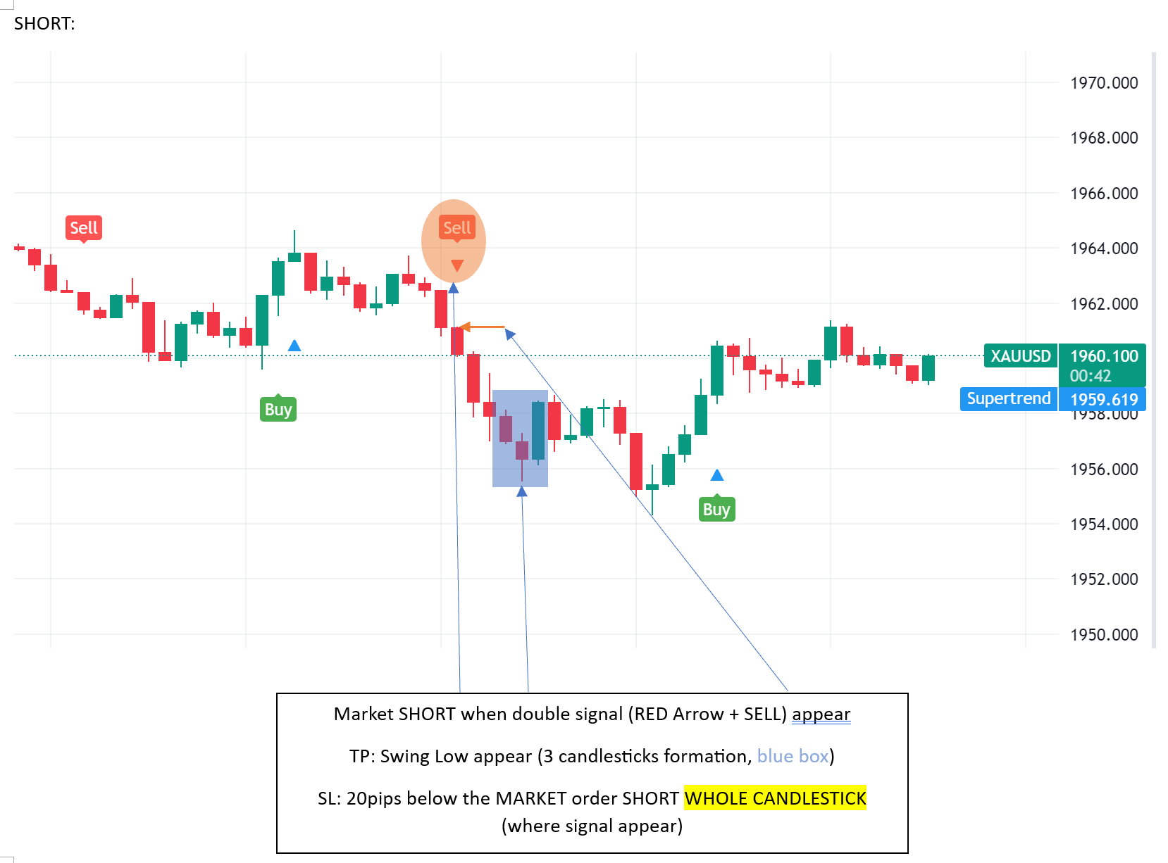 Convert Supertrend & Halftrend in tradingview sourcecode to MT5 EA - an ...